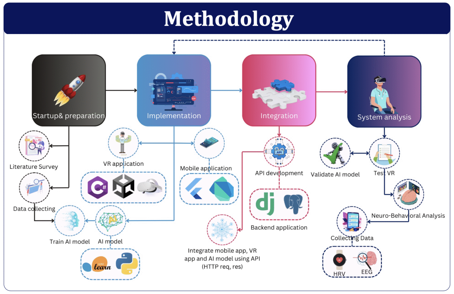 Graduation Project: AI-Driven Virtual Reality Interventions for ADHD ...